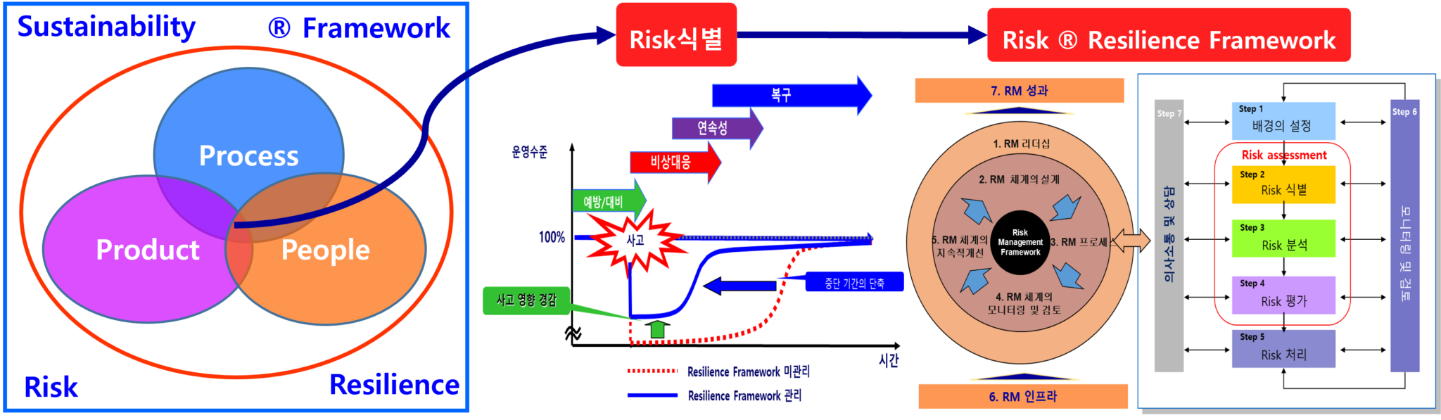 레질리언스(Resilience) Lifecycle Framework 사례 2 - Platform(News Letters : 최신 ...