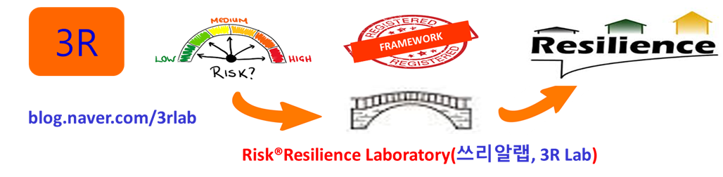 3R Lab(쓰리알랩)과 리스크 회복탄력성 Framework - Platform(News Letters : 최신소식, 동향, 방법론, 사업안내)